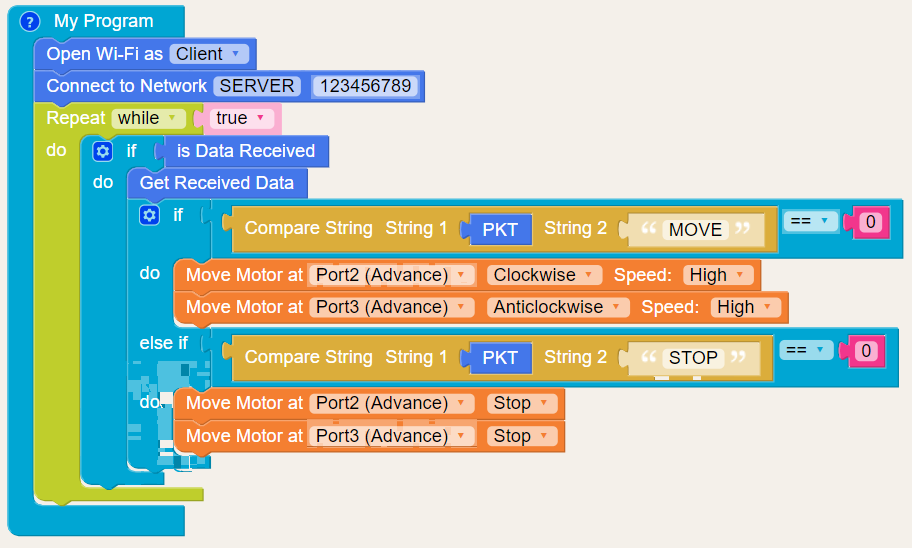 Self Driving Car - Avishkaar Project