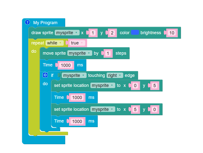sprite - Avishkaar Project